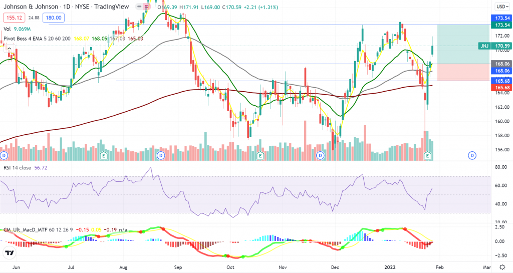 Technical Analysis: 28 January 2022 • KGI Research Singapore