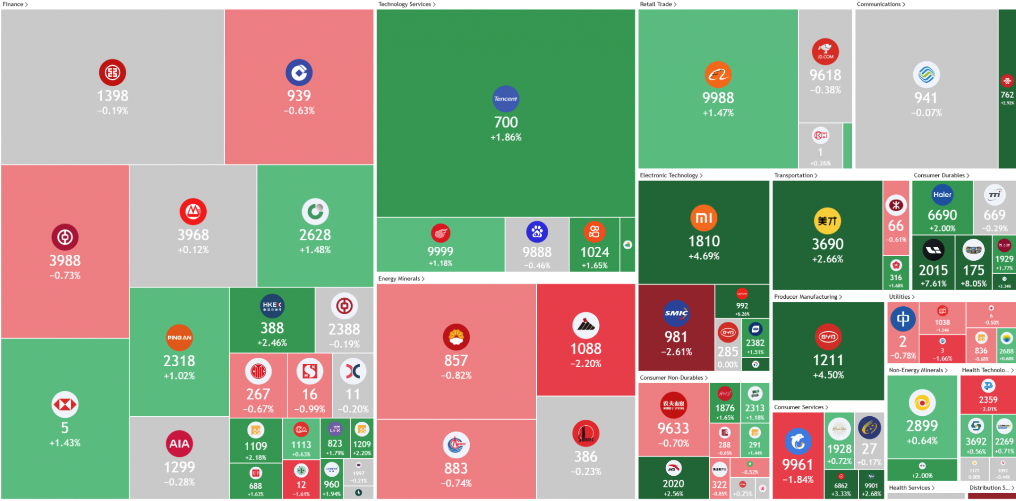 Trading Ideas 10 February 2025 : Wee Hur Holdings Ltd (WHUR SP), BYD Co ...