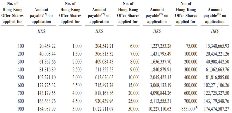 HONG KONG IPO: MIXUE Group (2097 HK) • KGI Singapore Research