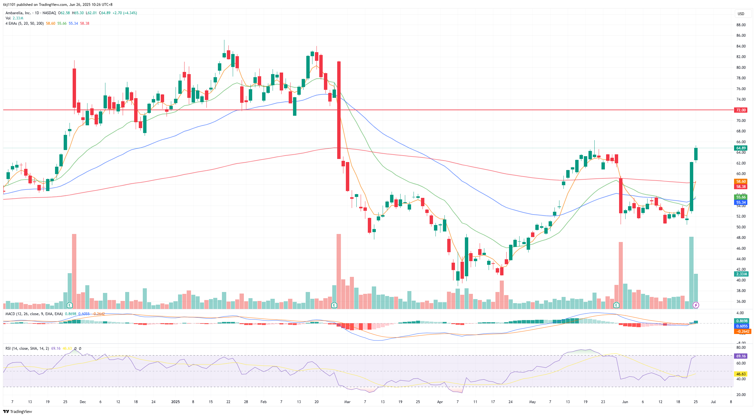 Technical Analysis – 26 June 2025 • KGI Singapore Research