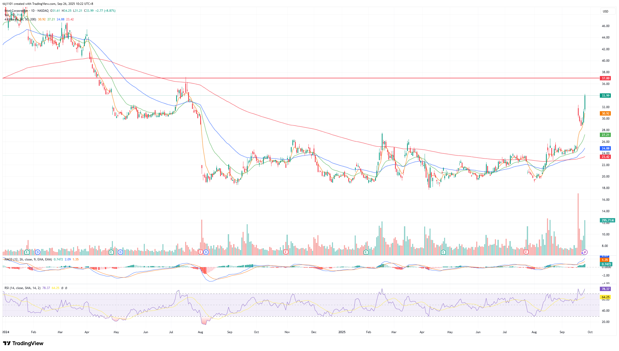 Technical Analysis – 26 September 2025 • KGI Singapore Research