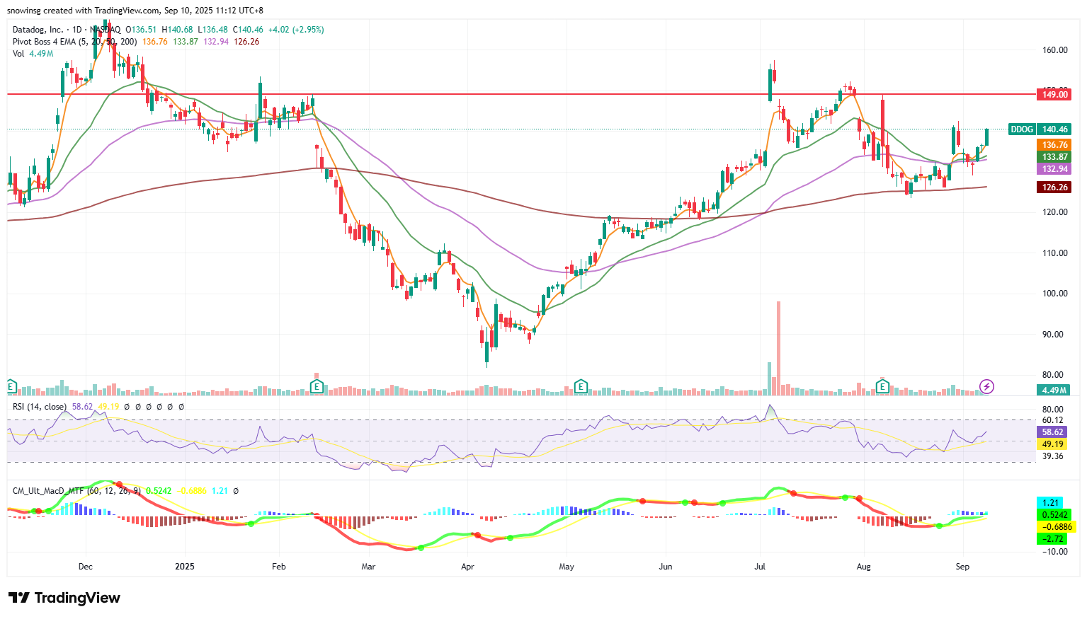 Technical Analysis – 10 September 2025 • KGI Singapore Research