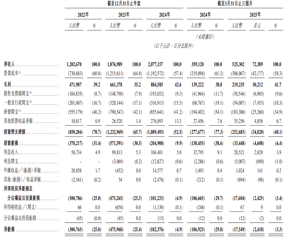 香港IPO: 禾賽科技 (2525) • KGI Singapore Research