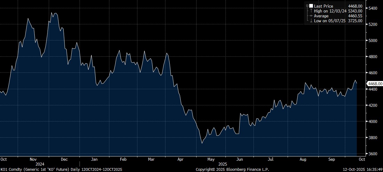 Our Top Picks Today: Stocks | 15 October 2025 • KGI Singapore Research