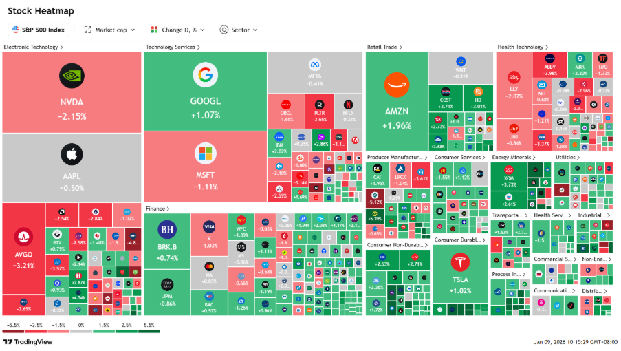 Our Top Picks Today: Stocks | 9 January 2026 • KGI Singapore Research