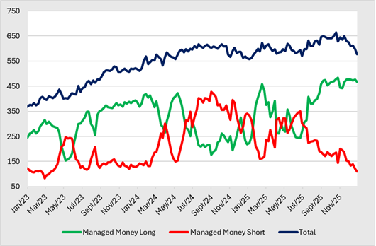 13 January 2026: Futures Product Updates • KGI Singapore Research
