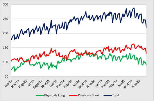 13 January 2026: Futures Product Updates • KGI Singapore Research