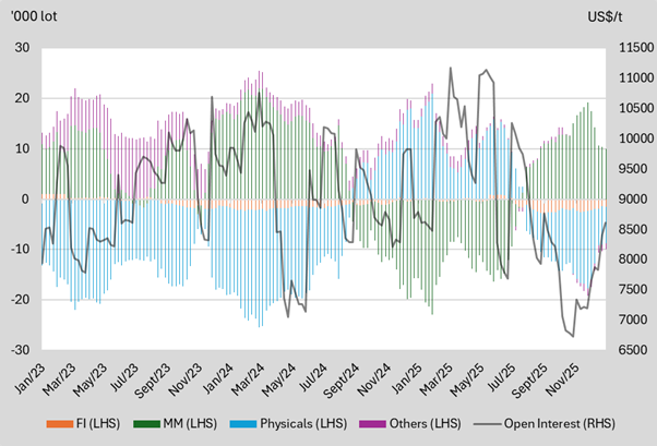 13 January 2026: Futures Product Updates • KGI Singapore Research