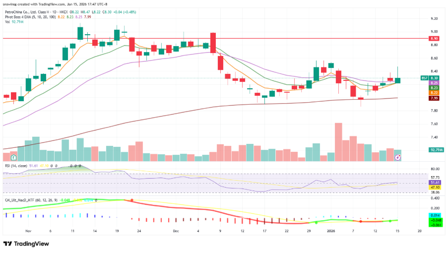 Technical Analysis – 16 January 2026 • KGI Singapore Research