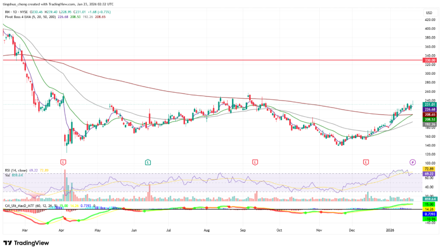 Technical Analysis – 26 January 2026 • KGI Singapore Research