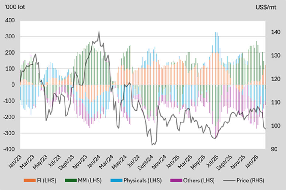 25 February 2026: Futures Product Updates • KGI Singapore Research